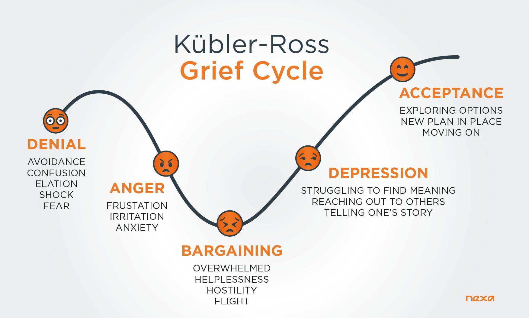 The 5 Stages of Grief - Personal Freedom